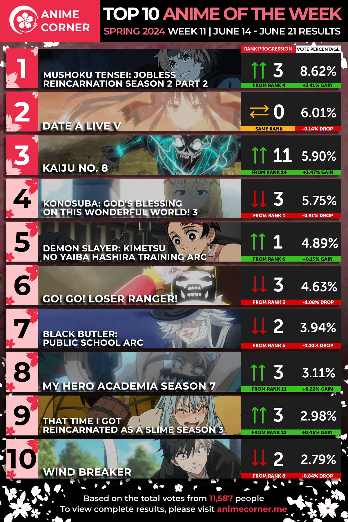 Top 10 Anime of the Week #11 - Spring 2024 (Anime Corner) - Anime Project